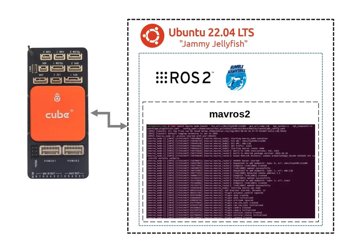 Madgwick Magic: Filter & Visualize Cube Orange IMU Data in ROS 2 ; a detailed step by step guide ...