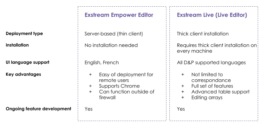 Advanced Support to Resolve Errors Encountered During OpenText Exstream ...