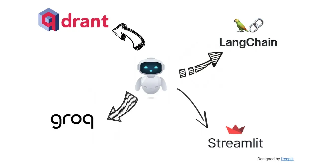 Car Model Detection and Reverse Image Search AI with ImageBind, Qdrant ...