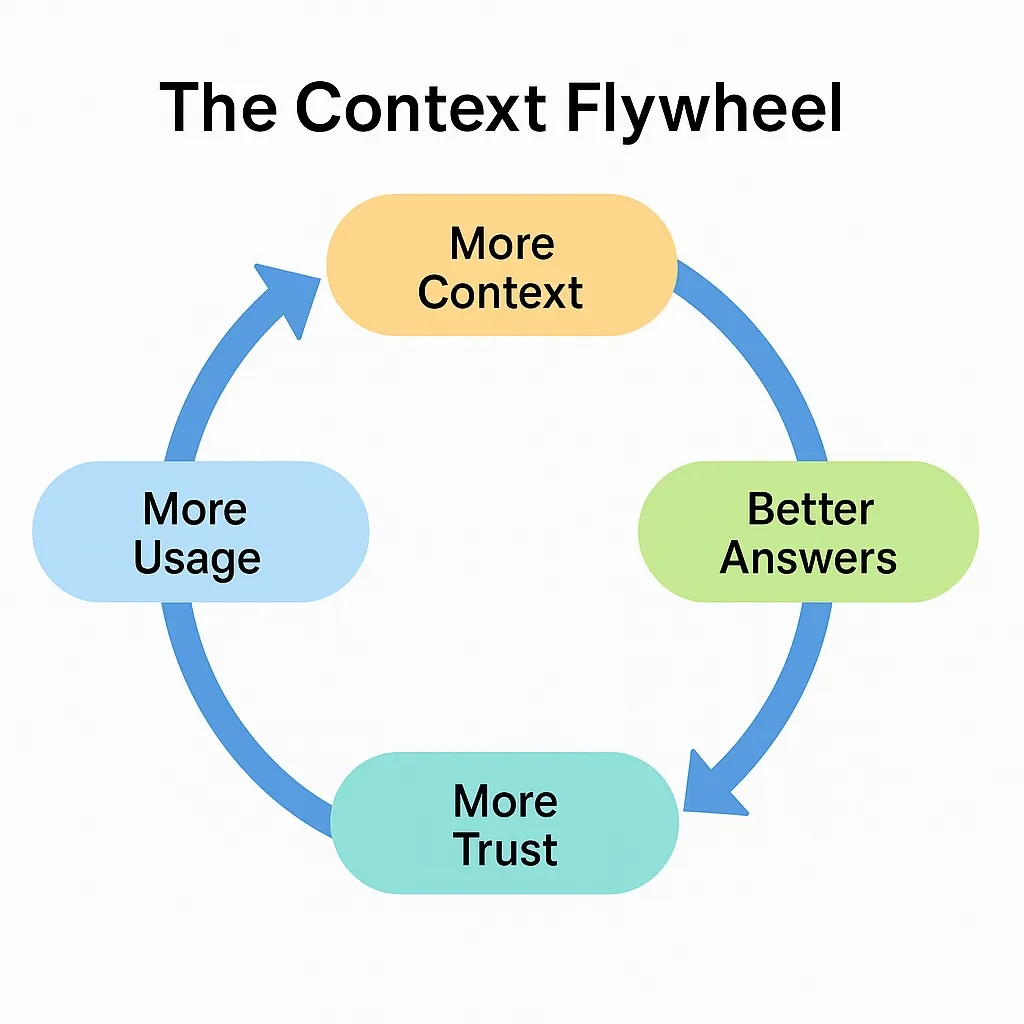 Anthropic Just Fixed the Biggest Problem With AI Agents: Code Execution with MCP | by Code Pulse ...