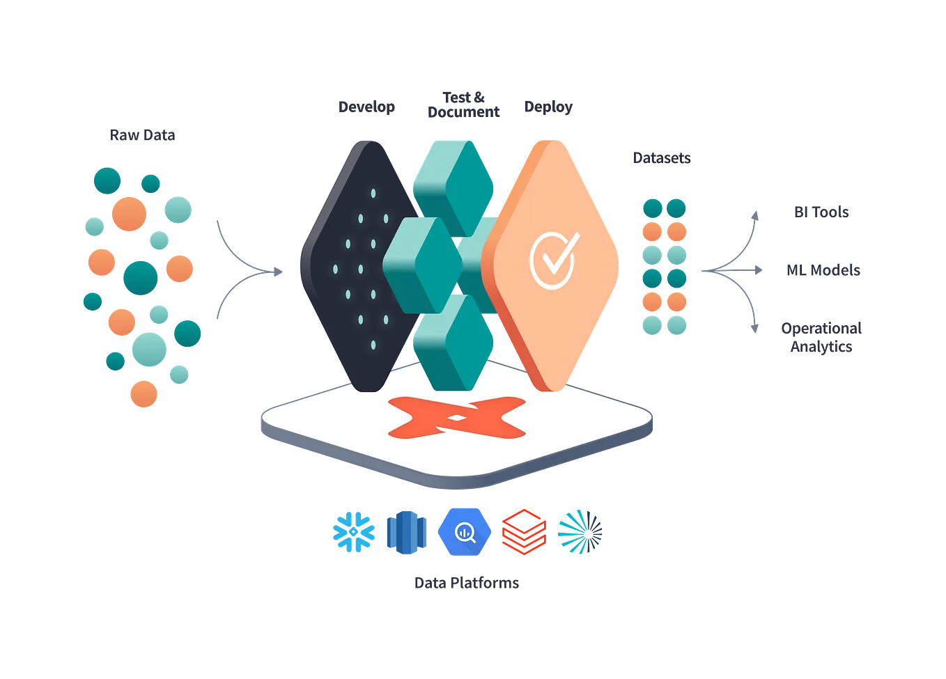 Running Apache Spark on Kubernetes Using Spark Operator | by Matheus ...