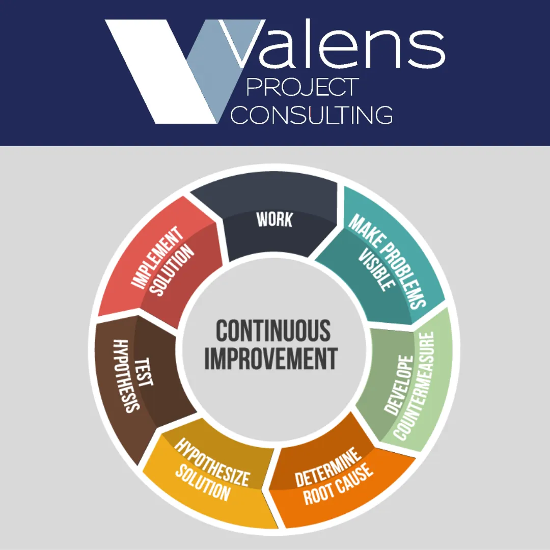 History of Continuous Improvement | by Claudio Gutierrez, PMP | Medium