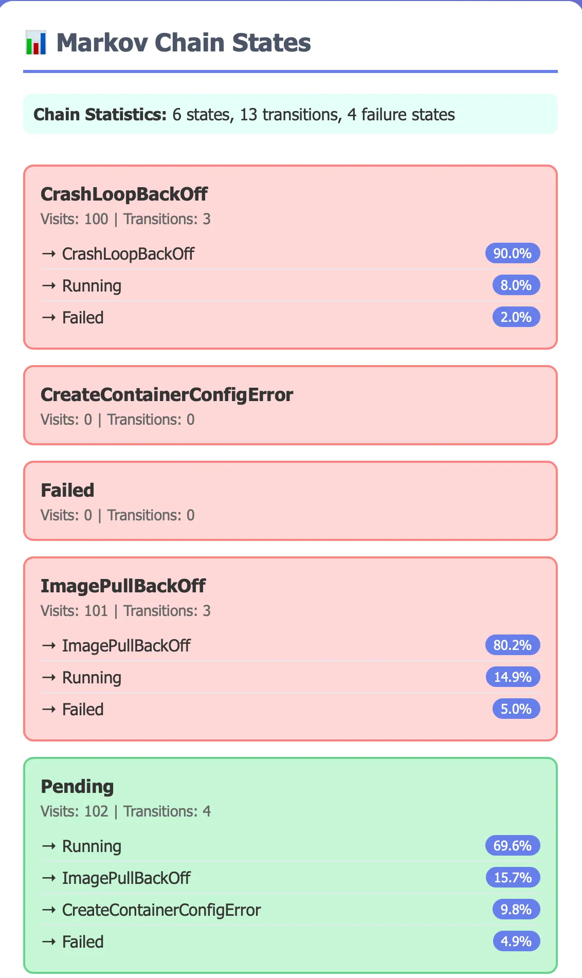 Grafana Observability Stack: Architecture, Components, and Open Source vs Enterprise Comparison ...