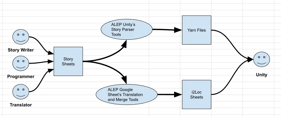 Introducing glTFast in Unity: Revolutionizing 3D Model Loading | by Prasetio Nugroho | Medium