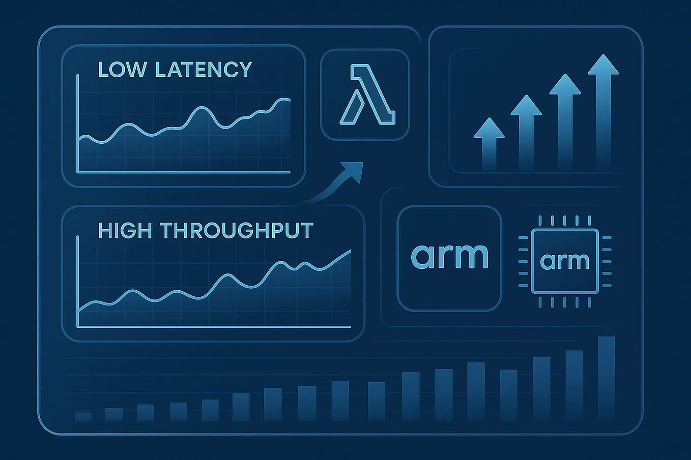Managing Aws Lambda Concurrency Settings By Souren Stepanyan Medium 5068