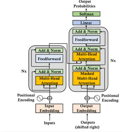 Azure App Insight Tables and KQL. Flow | by Tech Ckumar | Medium