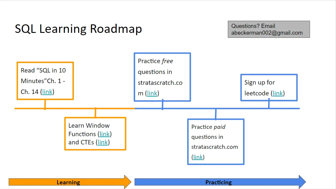UC Berkeley MIDS (Master in Data Science) Review | by Jack Smith | Medium