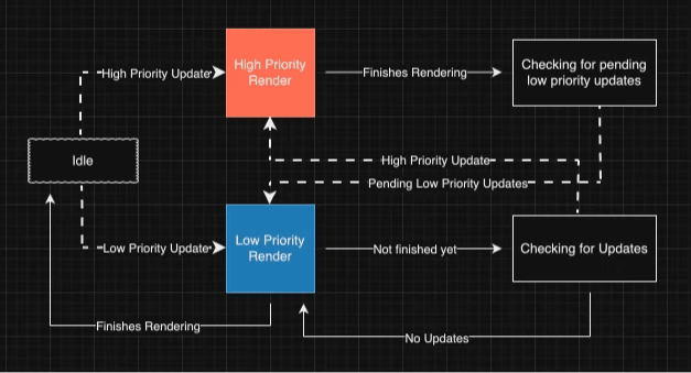 Reducing Javascript Bundle Size In React Techniques For Faster Load Times By Abhishek Pragada