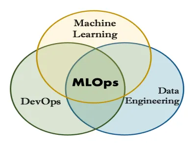 Ultimate MLOps Learning Path: A Step-by-Step Guide | by Shrikant Koltur | Medium