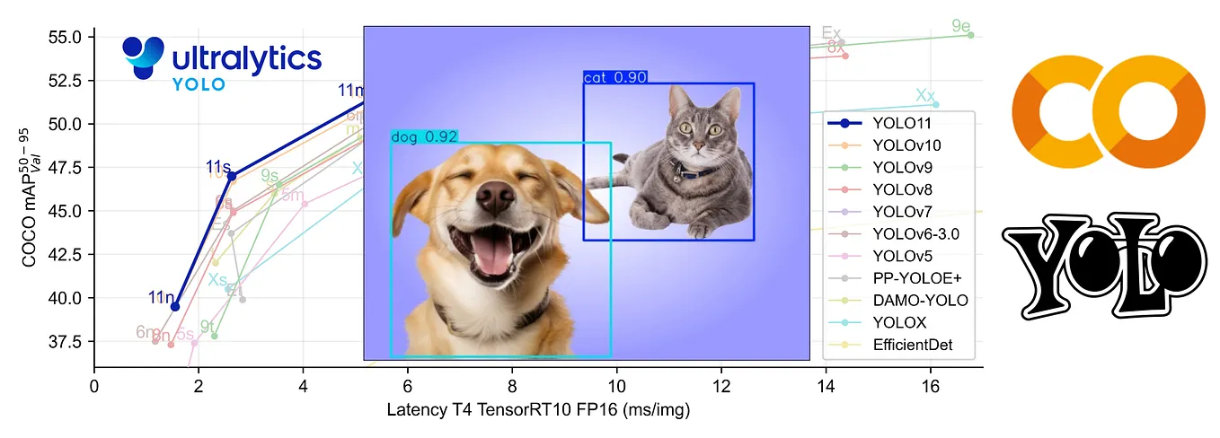 Real time Object Detection in Android with YOLOv11 | by esteban uri ...