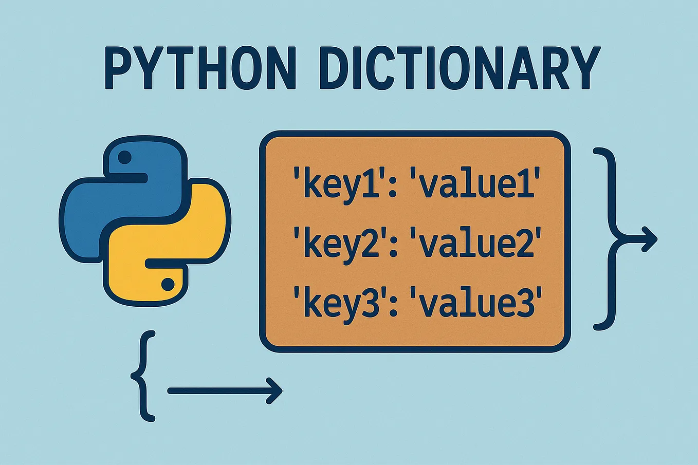 Understanding Python’s Set Data Structure: A Comprehensive Guide | by ...