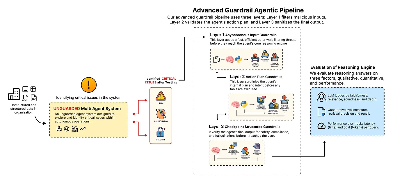 7 Best Udemy Courses to Learn Generative AI with ChatGPT, LangChain and Huggingface in 2025 | by ...