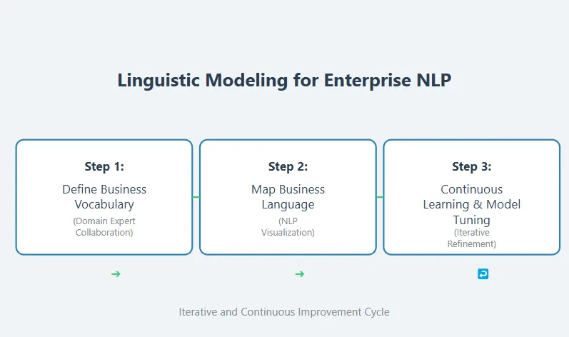Fabric IQ: A light weight ontology approach to deep semantic enrichment ...