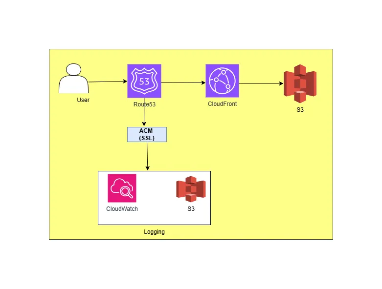 10 Cool Public APIs You Can Use Today with C# Examples | by Mohammed ...