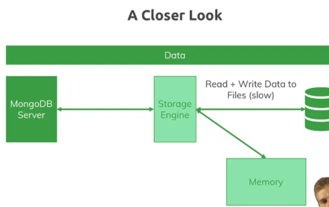 Understanding Cursor in MongoDB. What is a Cursor? | by Satyam Gupta | Medium