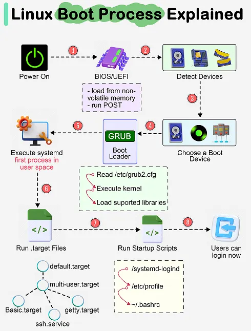 A Beginner’s Guide to Git Workflow and Implementing CI/CD with GitHub Actions | by Bhumika | Medium