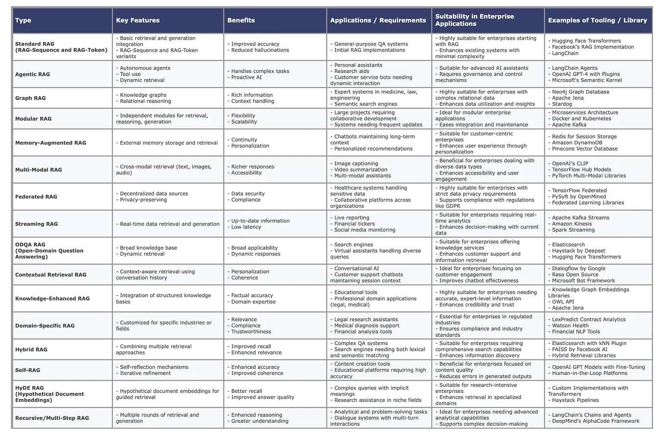 Building AI Agents with Claude 3.7: A Comprehensive Guide (Part 1) | by Gaurav Nigam | aingineer ...