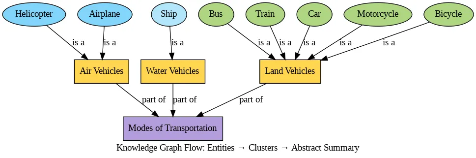 Coin Change Problem using Dynamic Programming | by Indie Quant | Python in Plain English
