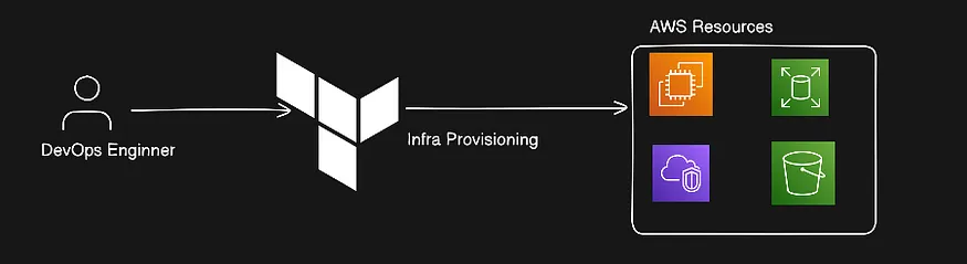 Jenkins when condition in pipelines | by Sahil Mujawar | Medium
