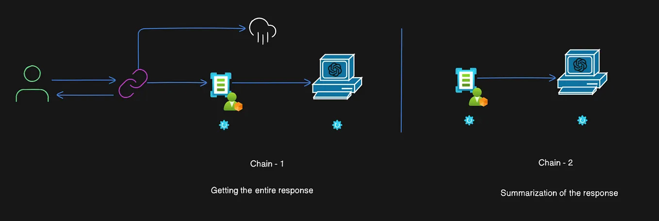 Generative Ai In Software Automation Testing By Executeautomation Executeautomation Medium