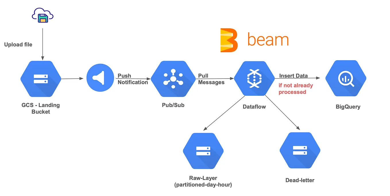 Databricks Auto Loader: Best Practices for Reliable and Scalable Data ...