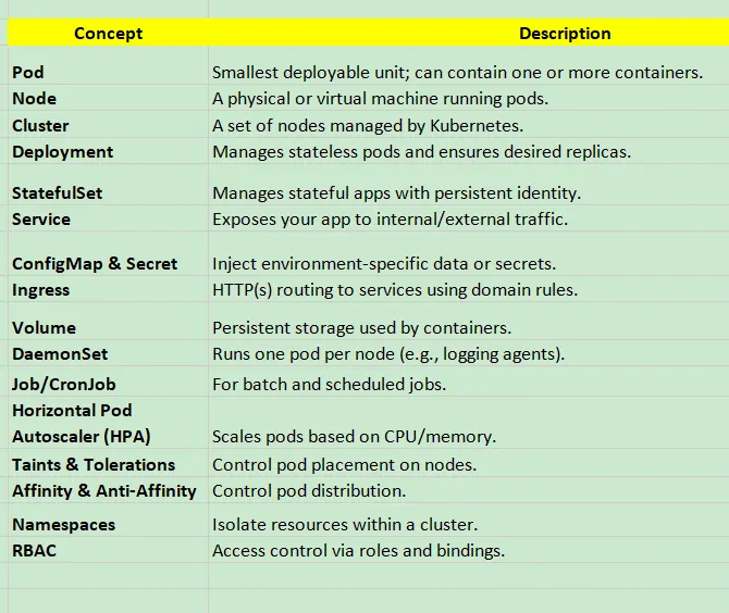 Deploy Java Apps to Kubernetes (Step-by-Step Guide) | by Geethika ...