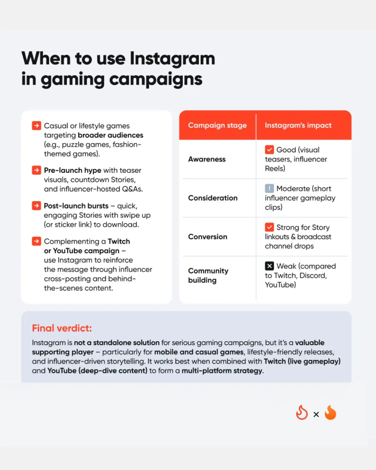 Gaming Influencers Now Rule the Arena: New Report Reveals the Future of ...