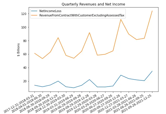 How To Link Kafka And Elasticsearch With A Kafka Connector In A Local Docker Container By Jay