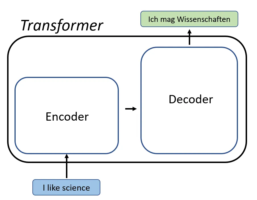 The Difference Between Model-Based and Model-Free Reinforcement ...
