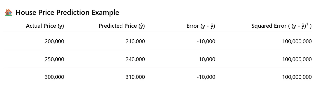 S4 : BigMart Sales Prediction Using Linear Regression | by Srinivasan ...
