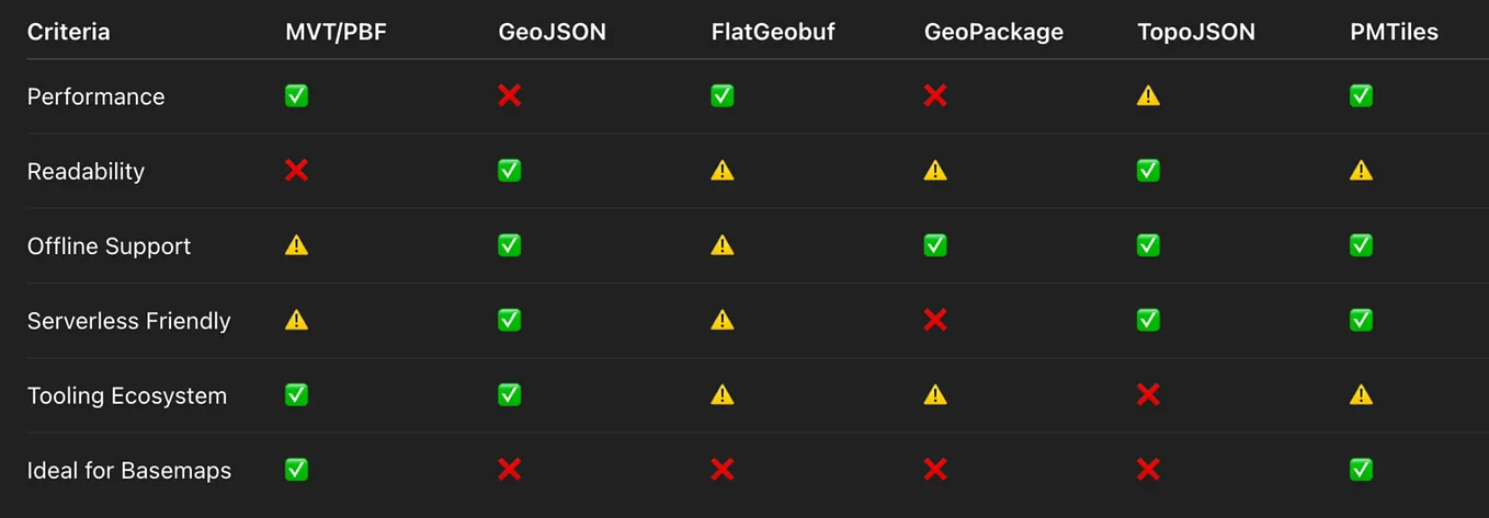 🗺️ Top JavaScript Libraries for Visualizing Vector Tiles on the ...