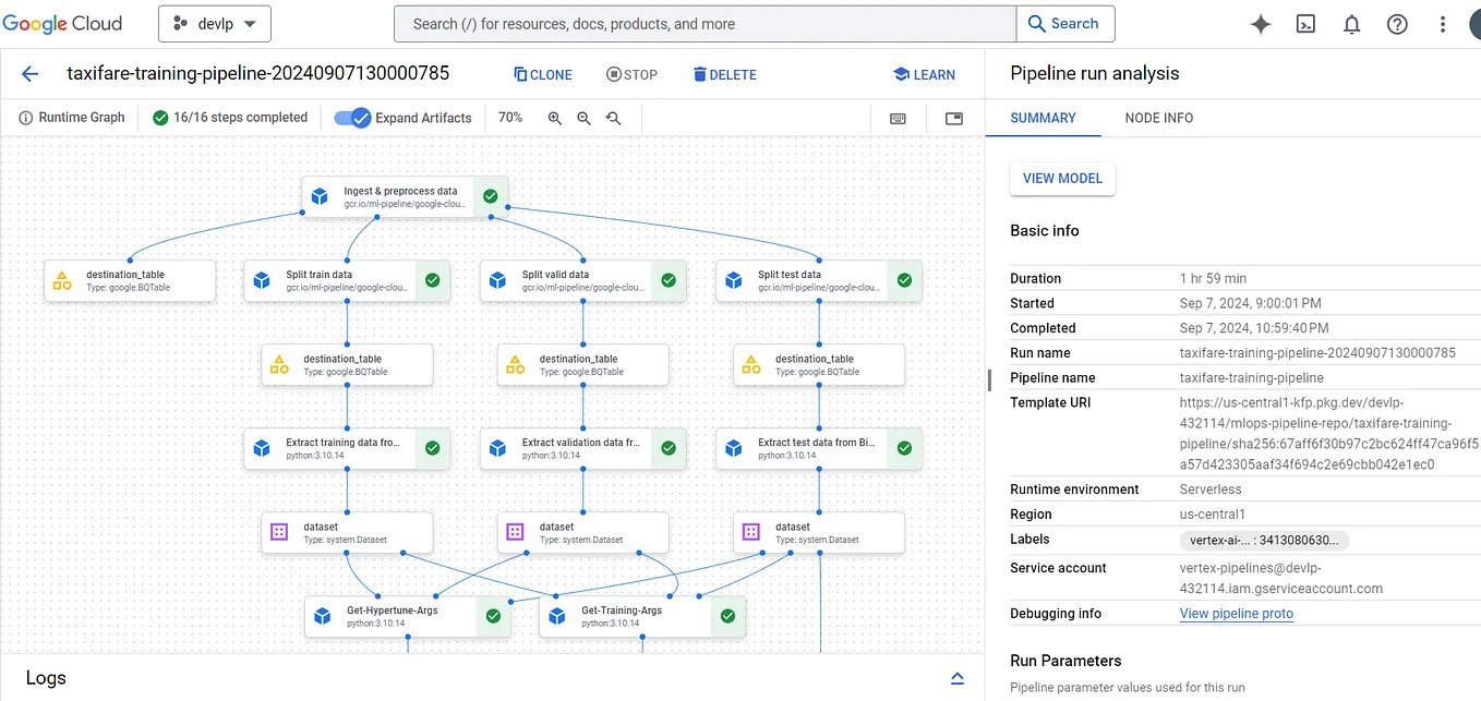 MLOps for Beginners: A Step-by-Step Guide on Google Cloud Platform | by Henri TO, PhD | Data ...