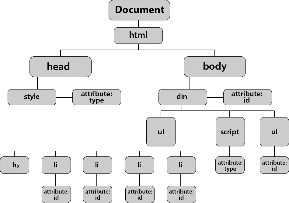 Understanding Webpack: How It Works and Why It’s Essential for Modern ...