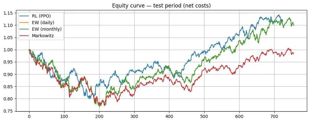 Smith-Wilson Unlocked: Python Code for Insurers | by Pape | Medium