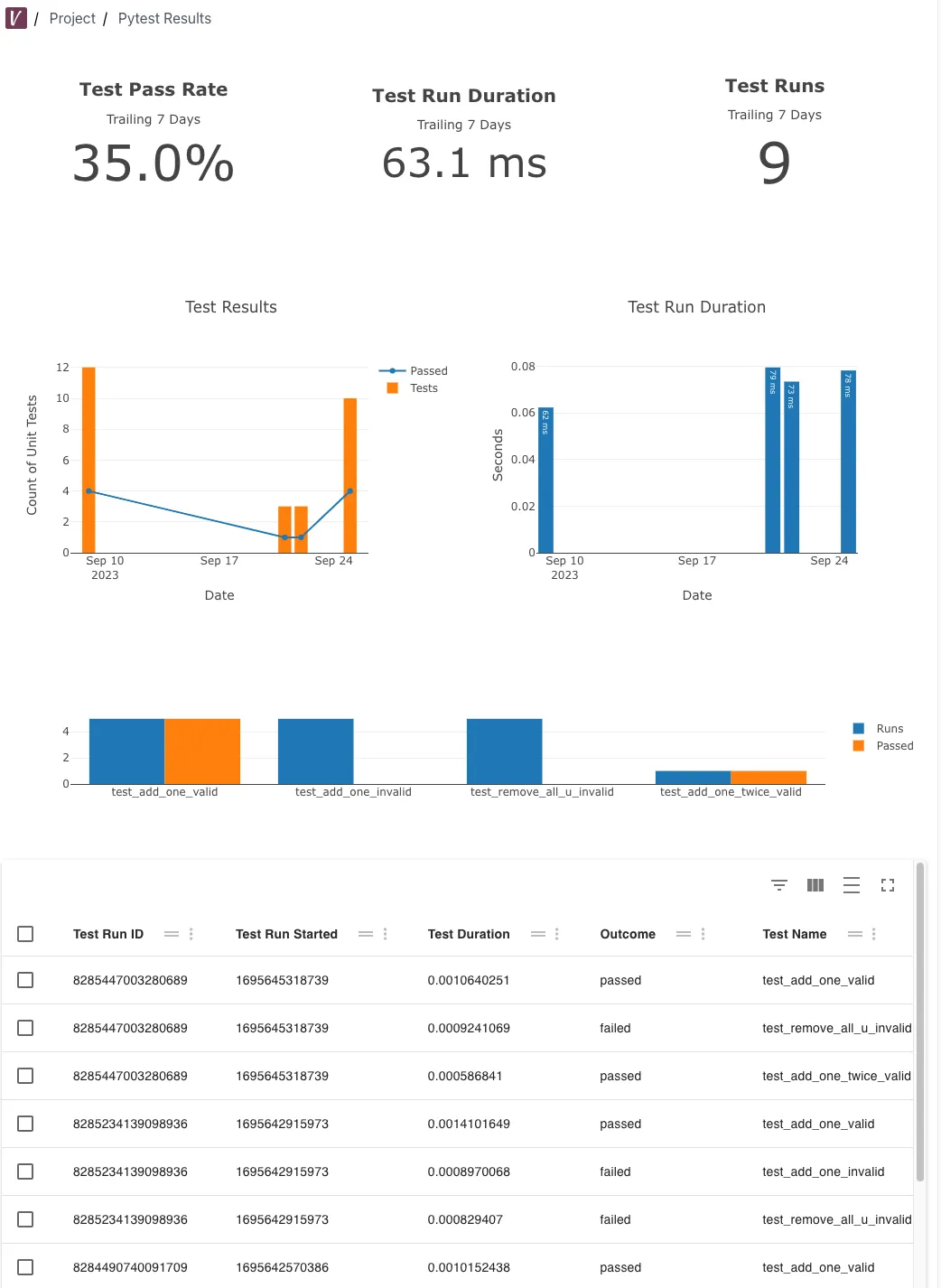 dbt vs SQLMesh: A Deep Dive Comparison for Analytics Engineering | by ...