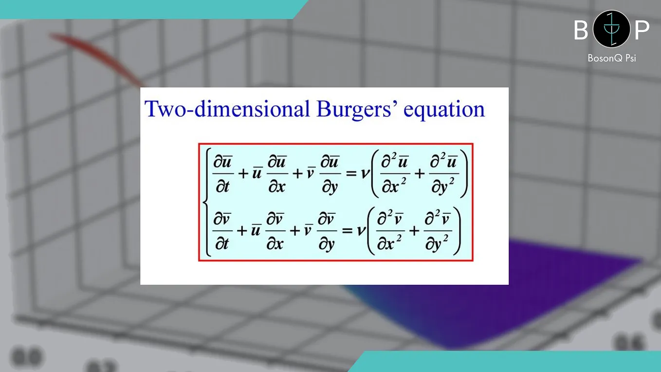 CFD Simulation: What’s The Difference Between FEM, FDM and FVM? | by ...
