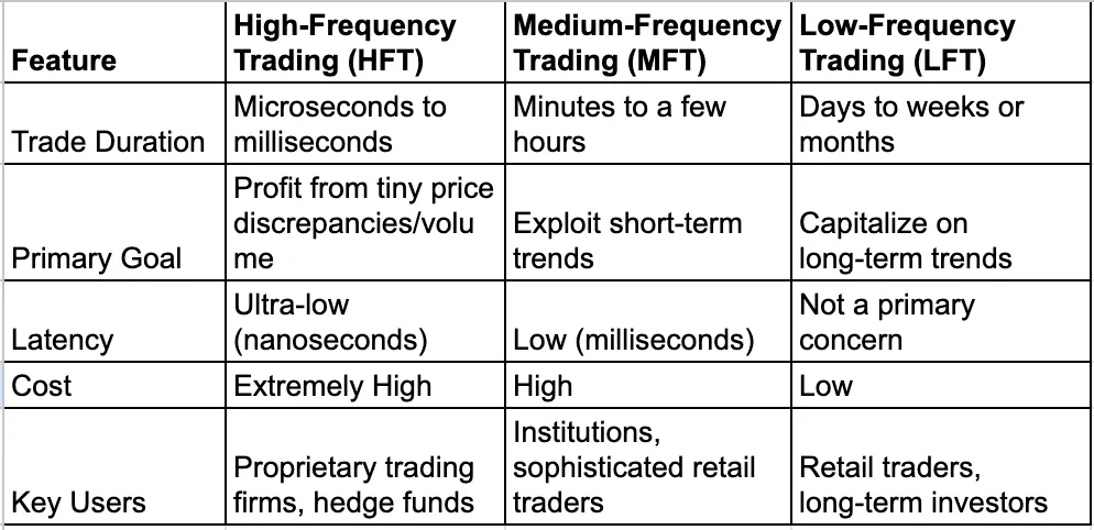 Automate Login In Upstox Via Uplink Api Selenium And Python By 1639