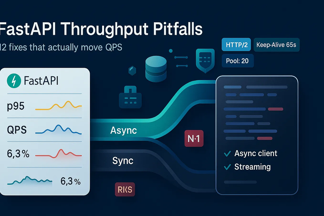Is SQLModel Still Worth It in 2025? FastAPI ORM Guide | Python in Plain English