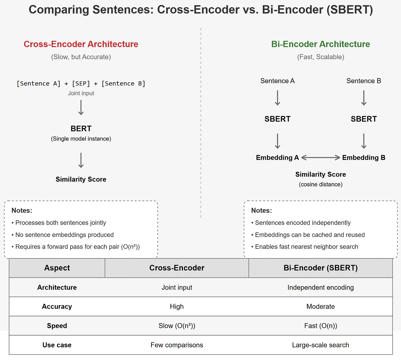 PyTorch Embedding Layer for Categorical Data | by Amit Yadav | Biased-Algorithms | Medium