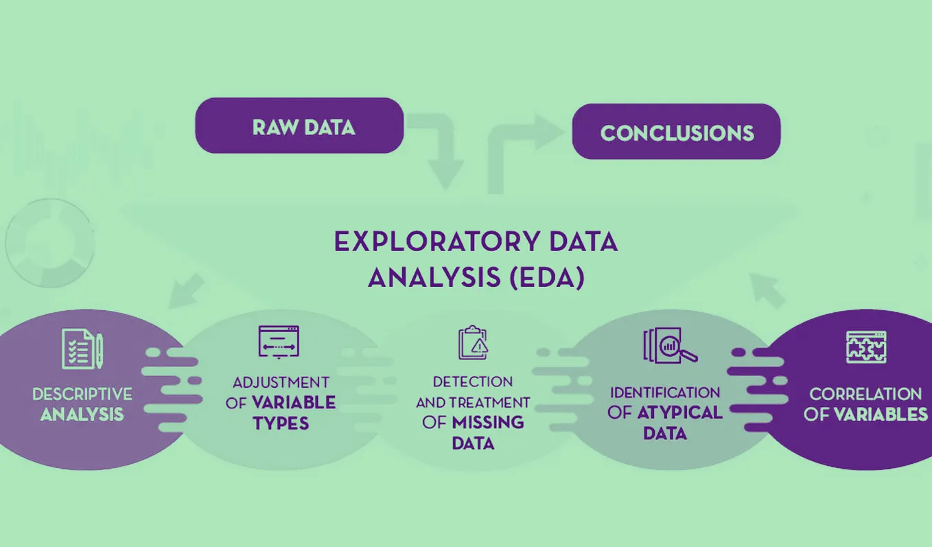Mastering SQL Date Functions: An In-Depth Guide | by Sina Patel | Medium