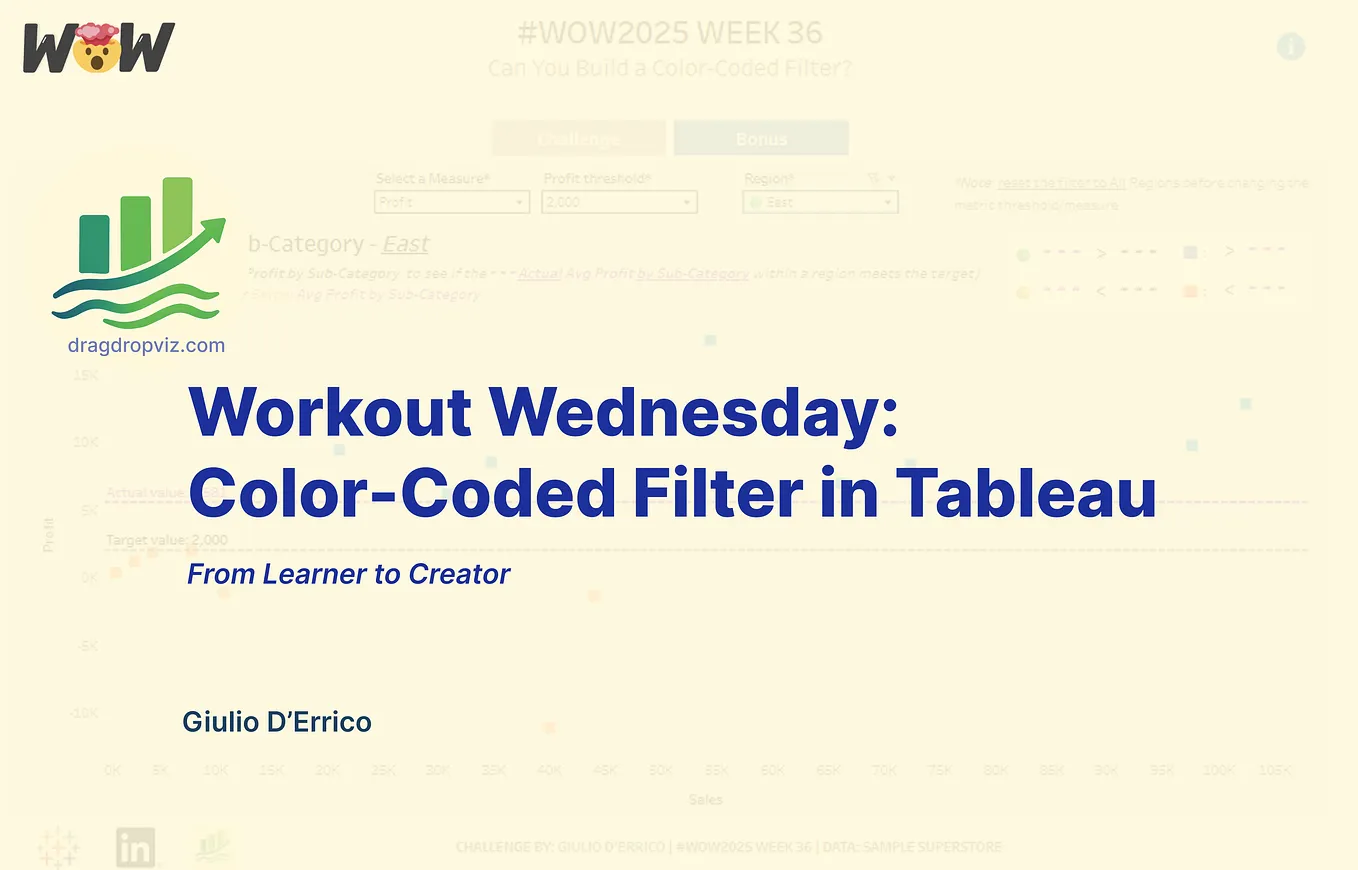 How to Dynamically Reorder a Stacked Bar Chart in Tableau with Measure ...