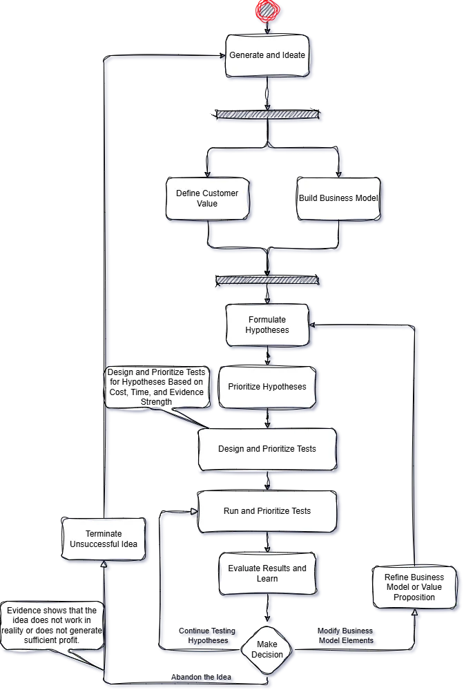 Multiple Implementations of an Interface in .NET Core | Medium