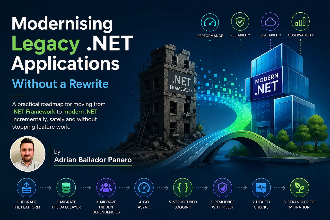Channels in C#. Learn how to build high-performance… | by Adrian ...