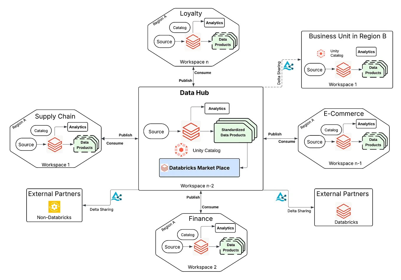 How to Run AI Agents on Databricks | by Muneeb Tariq | Aug, 2025 | Medium