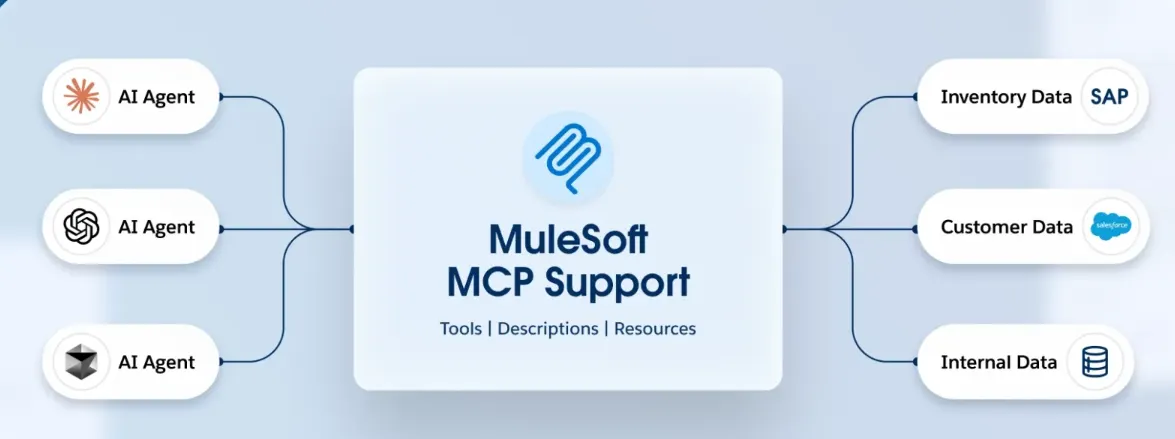 API Series Part 9: Custom Authentication in Mendix APIs | by Mohammad Saqib | Medium