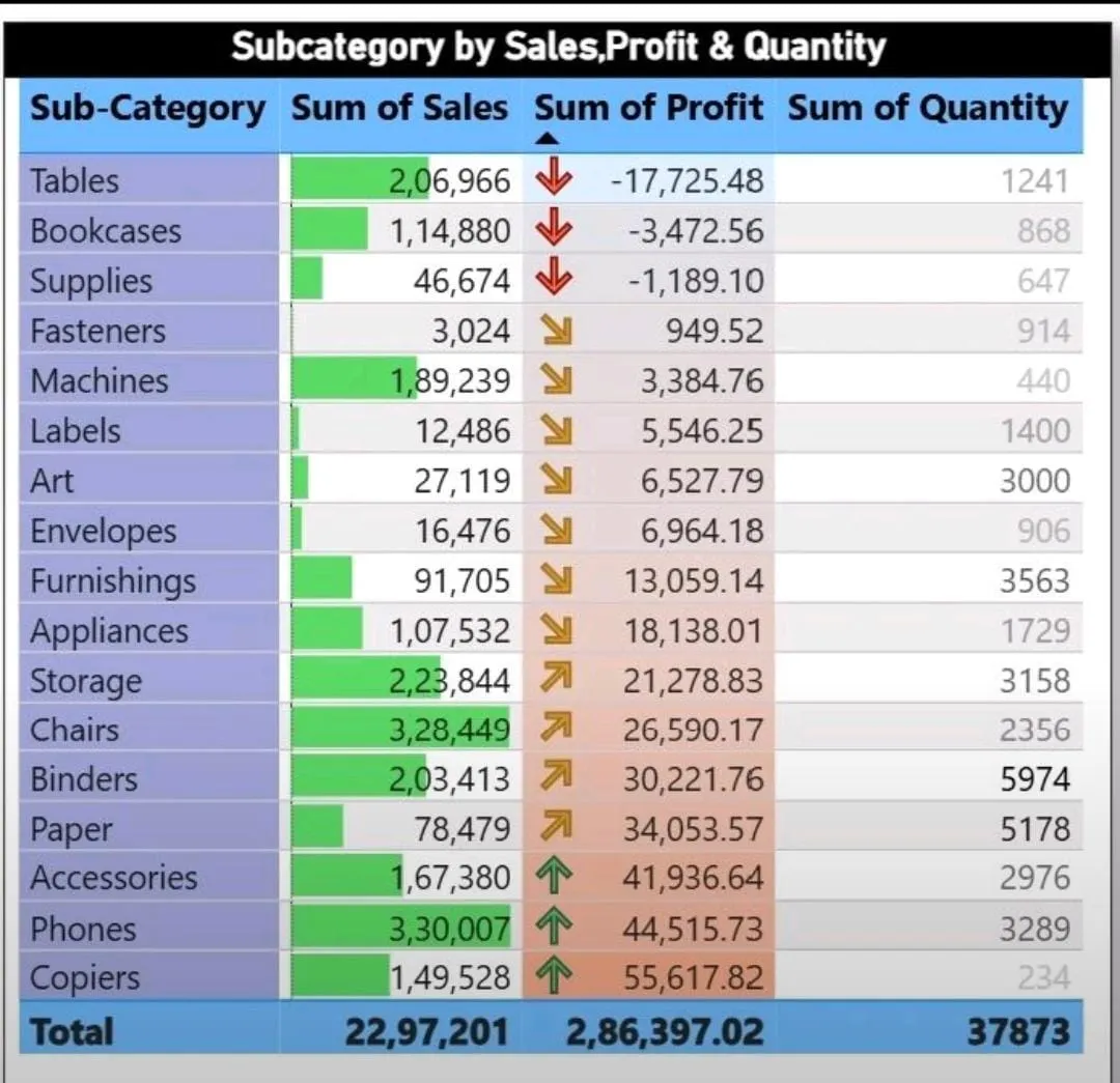 Using Built-in Functions to Custom Sort in Power Query in Power BI | by Shashanka Shekhar ...