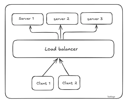 Python Socket Programming 101: Build a TCP Server | by Kanhaya Yadav | Medium
