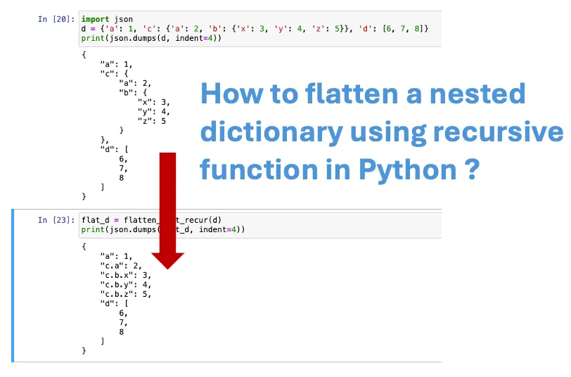 [Python] How to Solve “Get Top N Most Frequent Items” using heap Queue ...