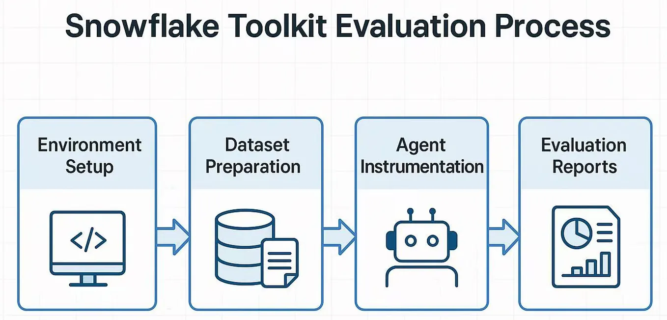 Branch Prediction: Tackling Pipeline Stalls for Performance | by Rana Umar Nadeem | Medium
