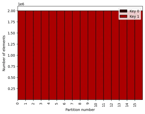 The Wasserstein Distance For Dummies | by Govind | Medium